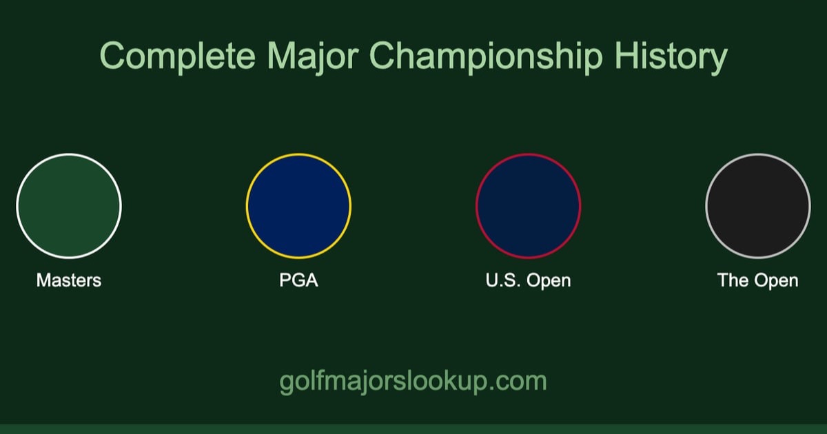 Raymond Floyd Major Championships | 4 Majors - Complete History